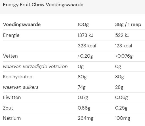 Energierepen online kopen? - Fashion For Cycling