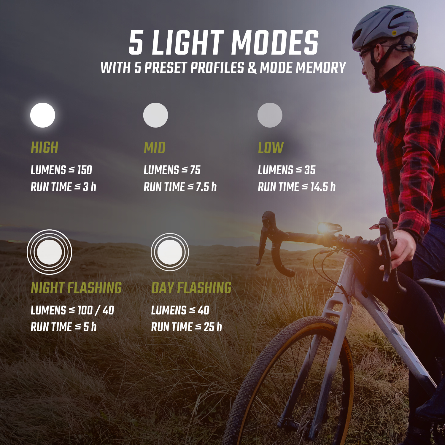 Welke fietsverlichting heb ik nodig? - Fashion For Cycling